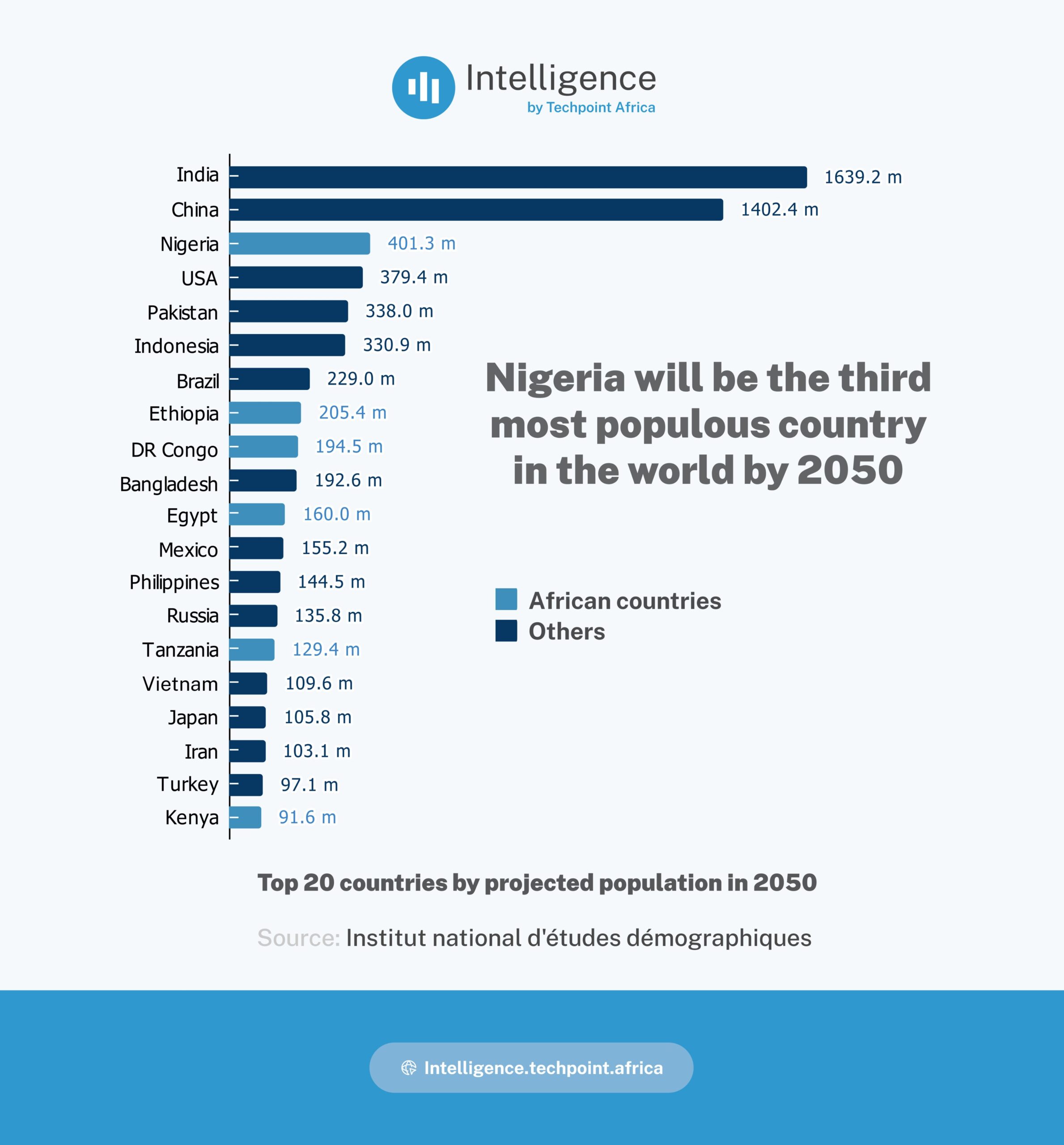 African countries that are close to becoming the most populous nations ...