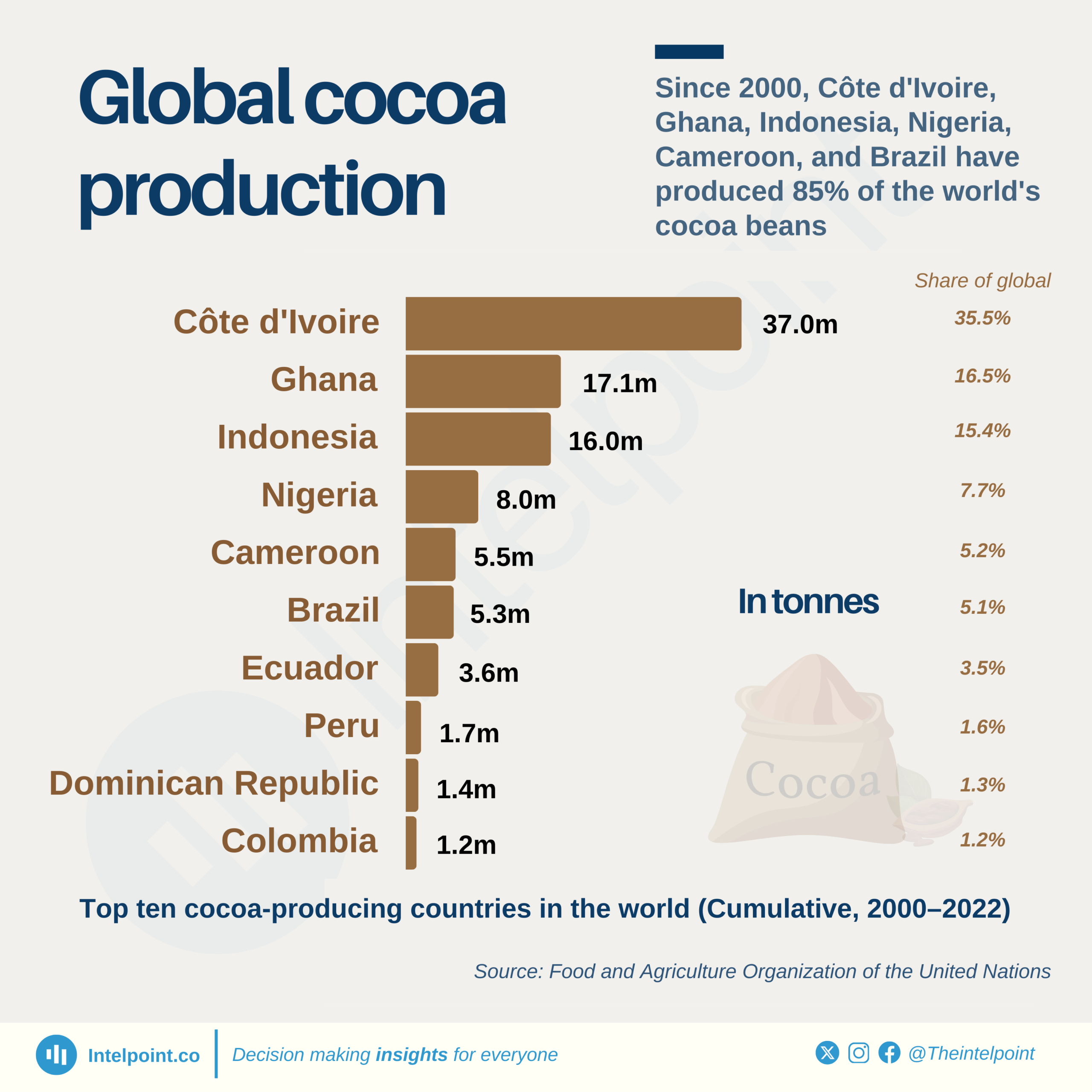 As of June 26, 2024, 95 countries owed the IMF $111.6 billion - Intelpoint