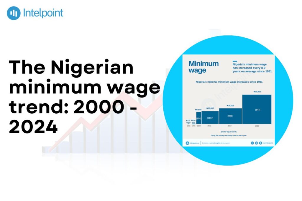 Nigerian minimum wage trend: Analysis from 2000 to 2024 - Intelpoint
