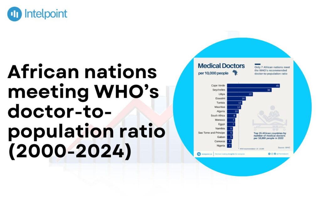 African nations meeting WHO’s doctor-to-population ratio (2000-2024 ...