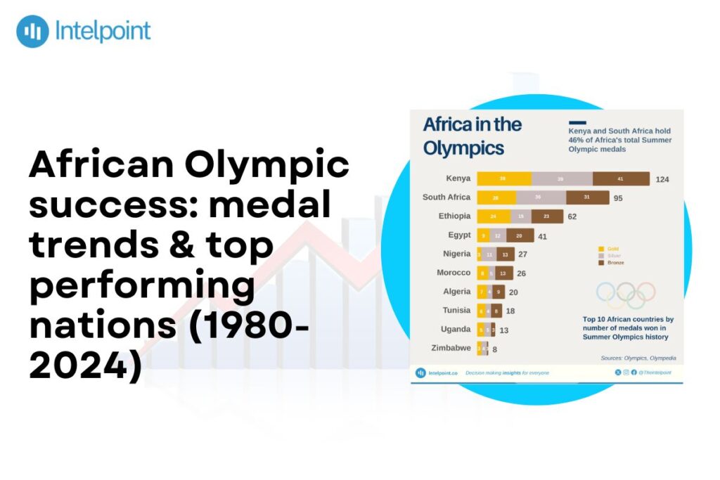 African Olympic success: medal trends & top performing nations (1980 ...