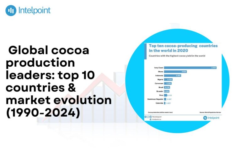 Global cocoa production leaders: top 10 countries & market evolution (1990-2024) - Intelpoint