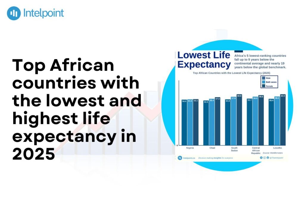 Top African countries with the lowest and highest life expectancy in ...