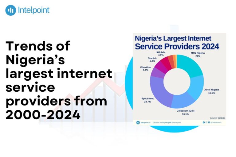A trend of Nigeria's population growth and projection by 2050 - Intelpoint