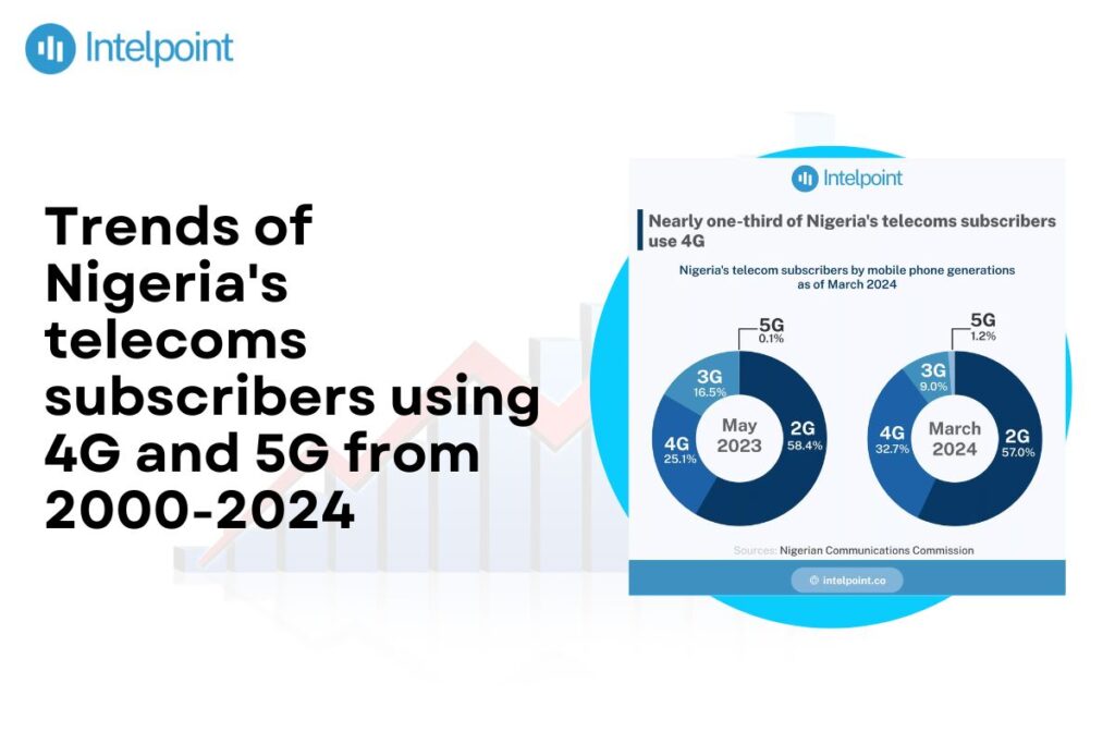 Trends of Nigeria's telecoms subscribers using 4G and 5G from 2000-2024 - Intelpoint