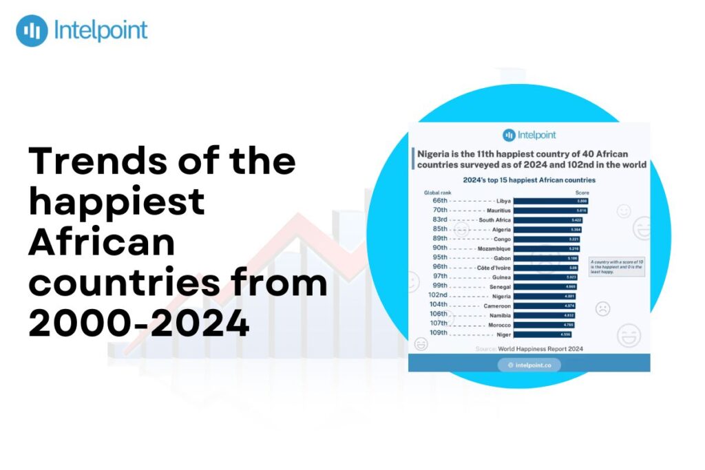 Trends of the happiest African countries from 2000-2024 - Intelpoint