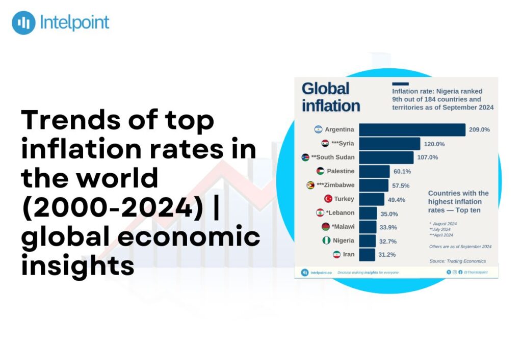 Trends of top inflation rates in the world (2000-2024) | global ...