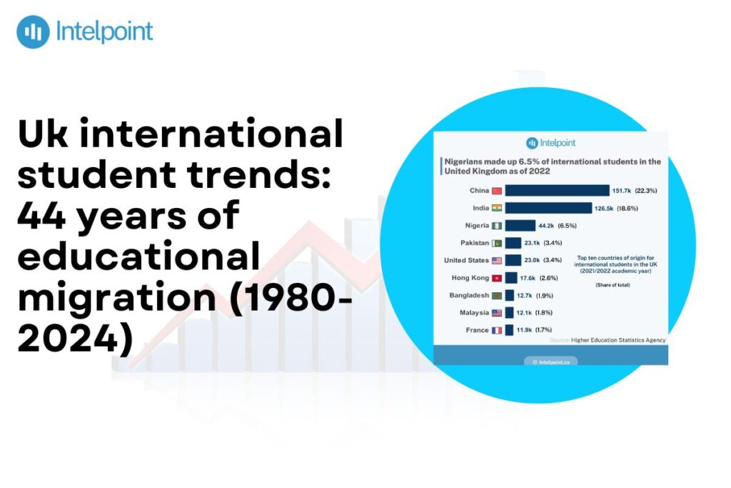 Uk international student trends: 44 years of educational migration ...