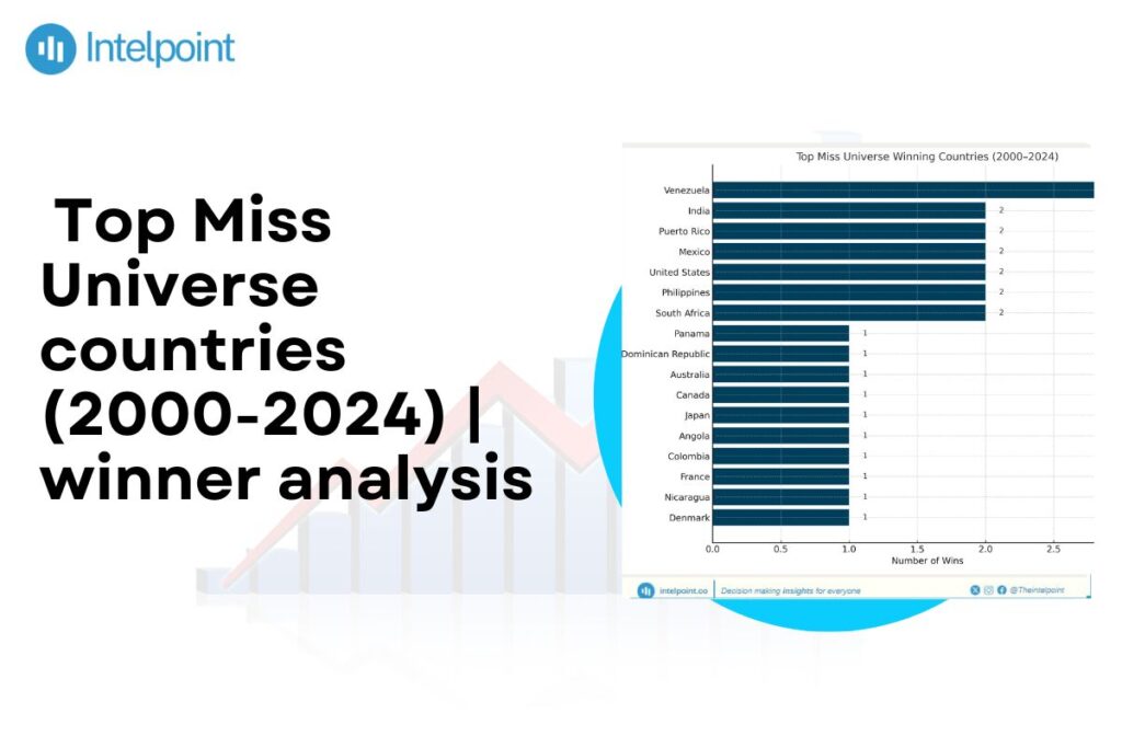 Top Miss Universe countries (2000-2024) | winner analysis - Intelpoint