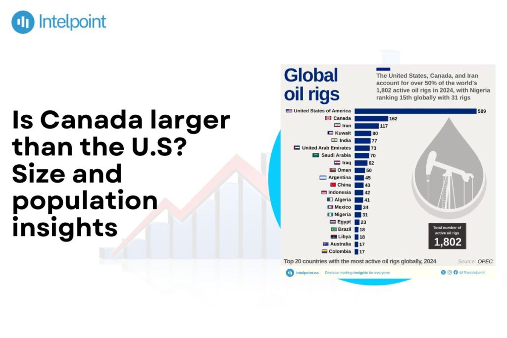 Is Canada larger than the U.S.? Size and population insights - Intelpoint
