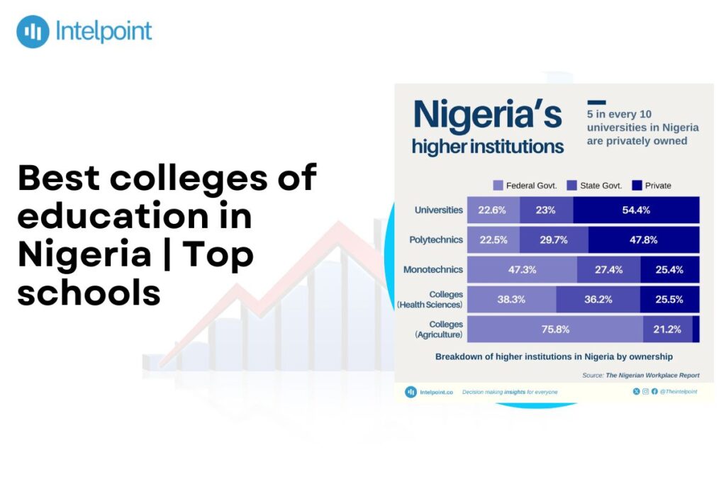 Nigerian minimum wage trend (2000–2024): Growth, inflation & real impact - Intelpoint