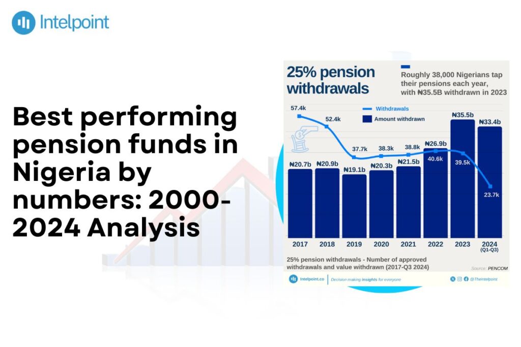 Best performing pension funds in Nigeria by numbers: 2000-2024 Analysis - Intelpoint