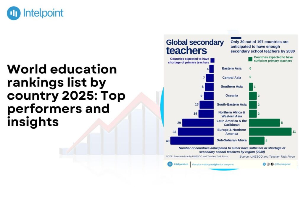 World education rankings list by country 2025: Top performers and ...