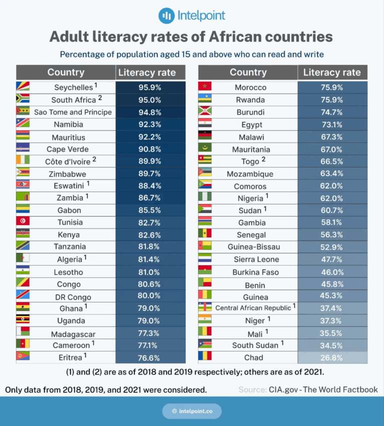 Highest average IQ country in 2025: Rankings and Insights - Intelpoint