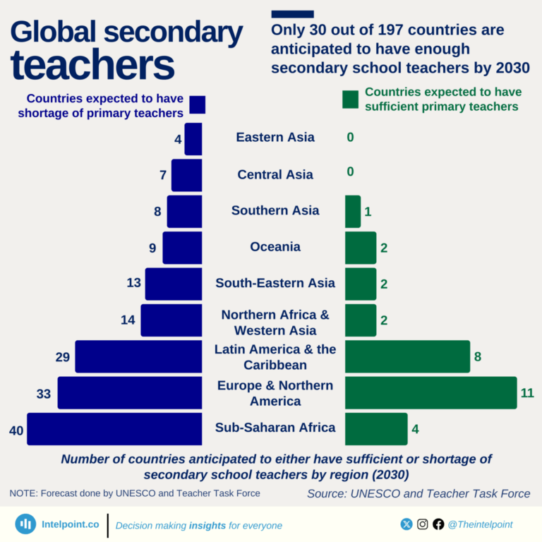 World education rankings list by country 2025: Top performers and ...