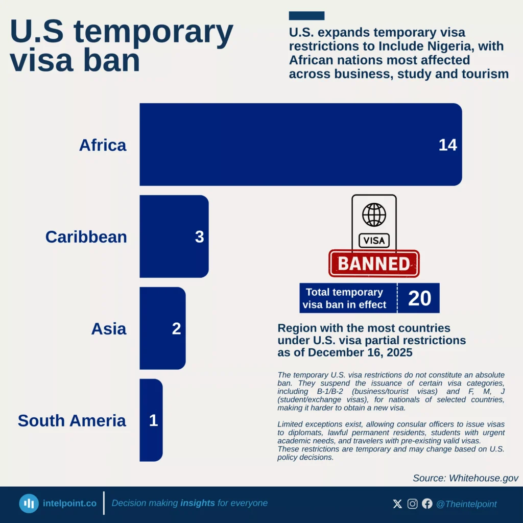 14 African nations affected as the US expands temporary visa ...